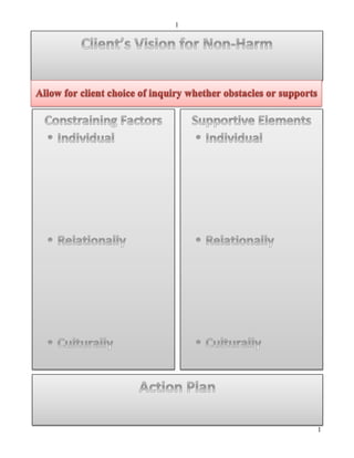 Domestic Violence Therapist Guide | PDF