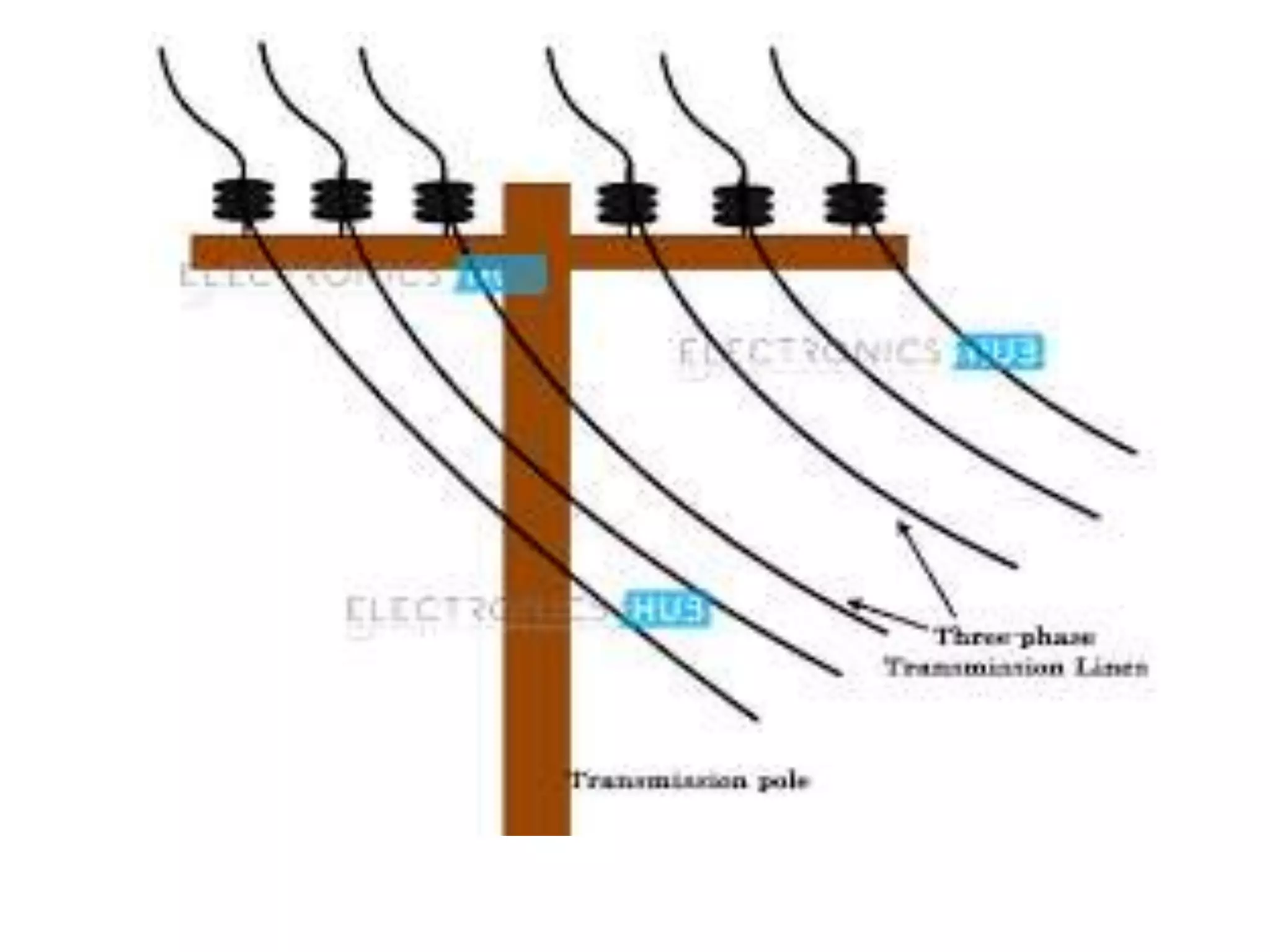 Domestic wiring | PPTX