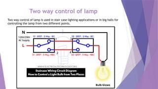 Domestic wiring iee notes for engib.pptx