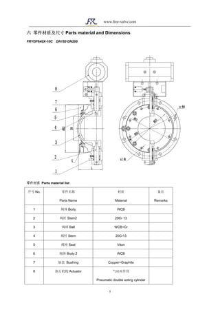 Dome valve operation manual.pdf