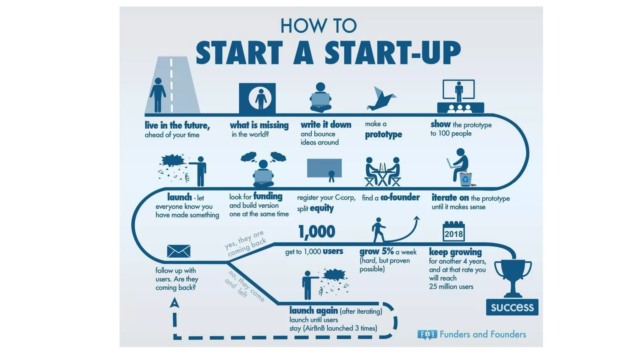 Personal Readiness & Team Development | PDF