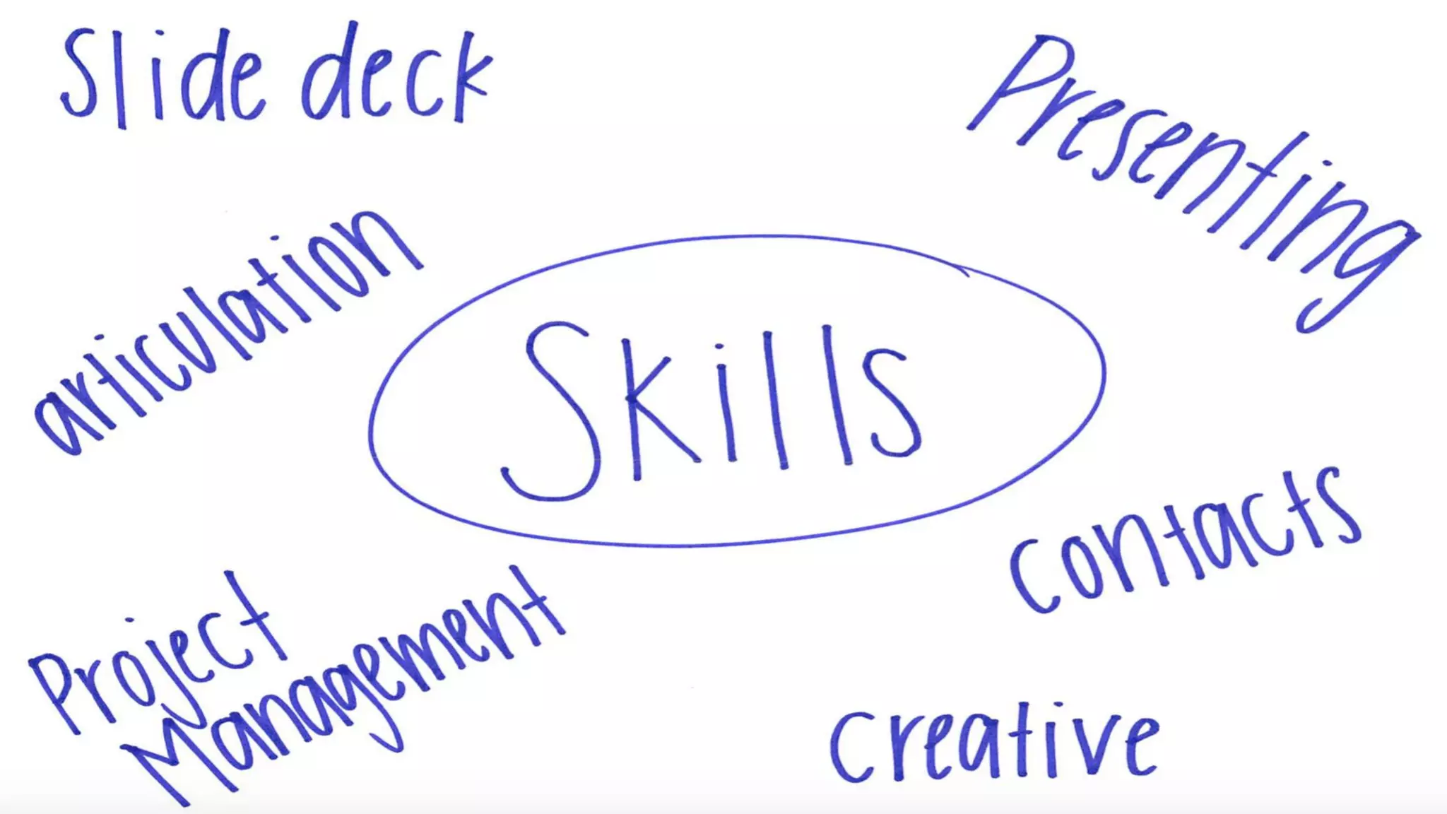 Personal Readiness & Team Development | PDF