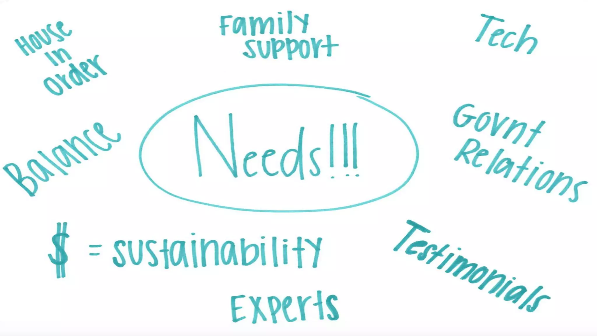 Personal Readiness & Team Development | PDF