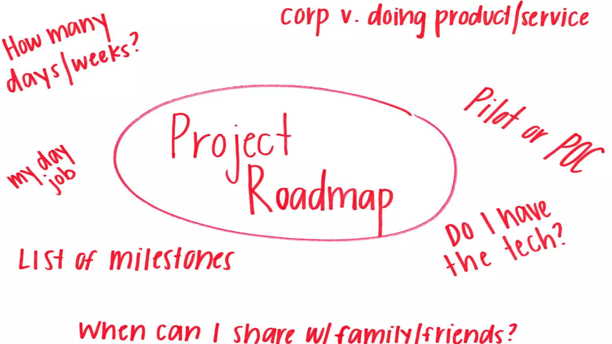 Personal Readiness & Team Development | PDF