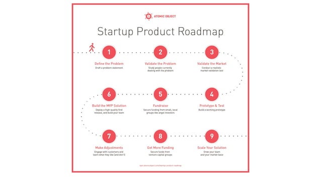 Personal Readiness & Team Development | PPT