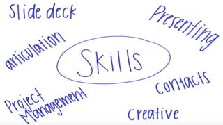 Personal Readiness & Team Development | PDF
