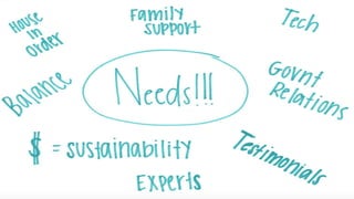 Personal Readiness & Team Development | PDF