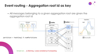 Do microservices dream about CQRS-ES, Kafka Stream and BPMN ? - Voxxed ...