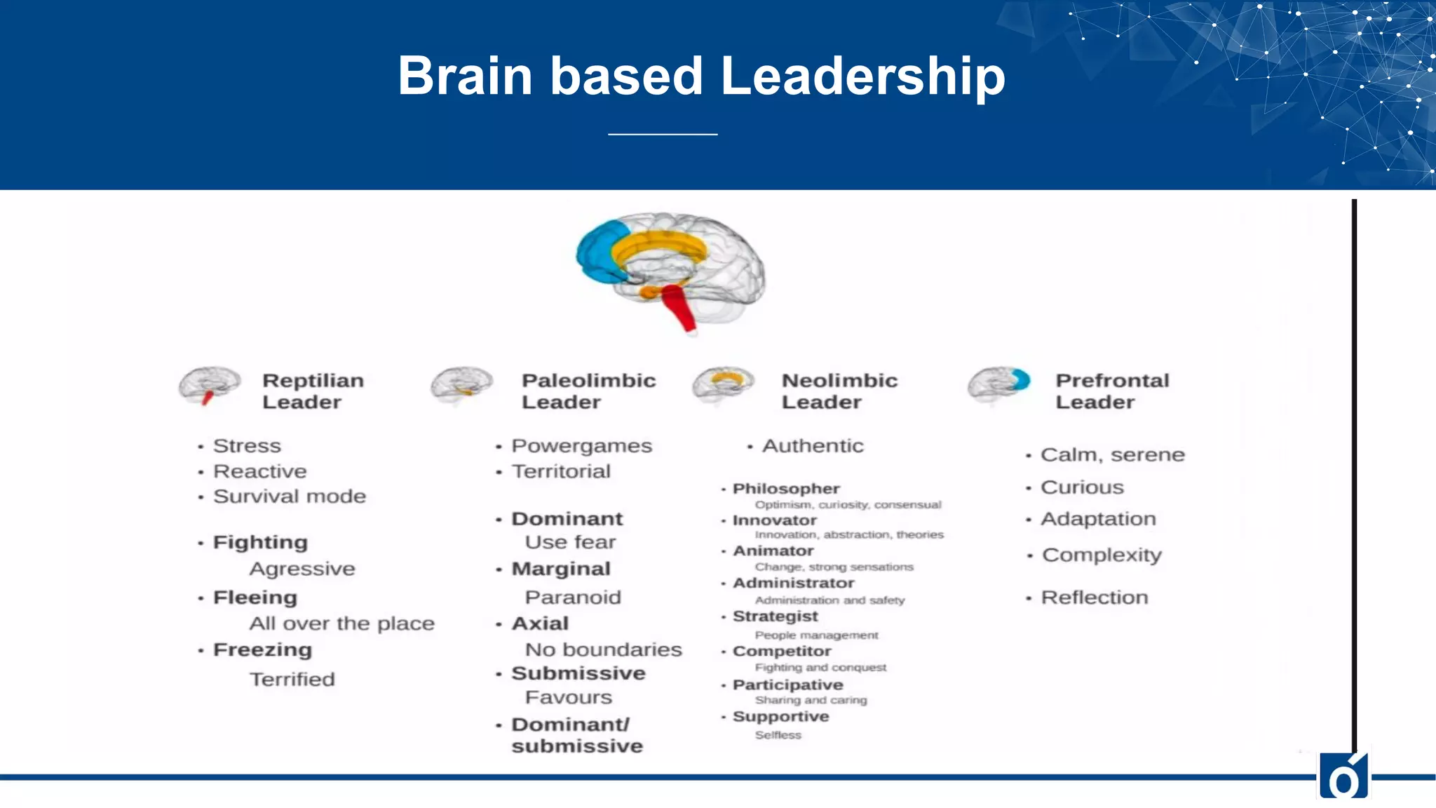Dominance vs leadership | PDF