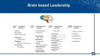 Dominance vs leadership | PDF | Brain and Nervous System Disorders ...