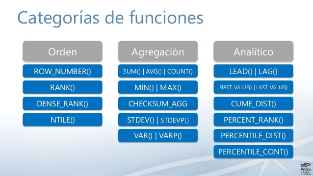 Dominando las funciones de ventana (window functions) en TSQL Dominando las funciones de ventana (window functions) en TSQL