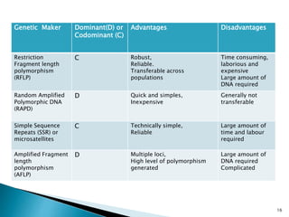 Dominant and codominant markers30nov | PPTX