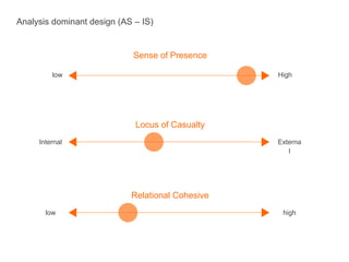 Dominant design | PPTX