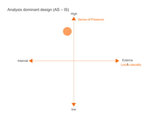 Dominant design | PPTX