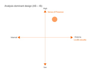 Dominant design | PPTX