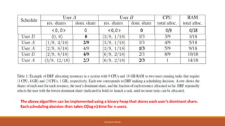 Dominant resource fairness fair allocation of multiple resource types | PPT