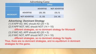 Dominant Strategy .pptx