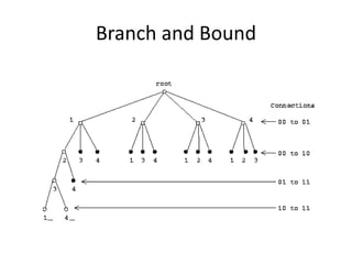 Dominating set of fixed size in degenerated graph | PPT