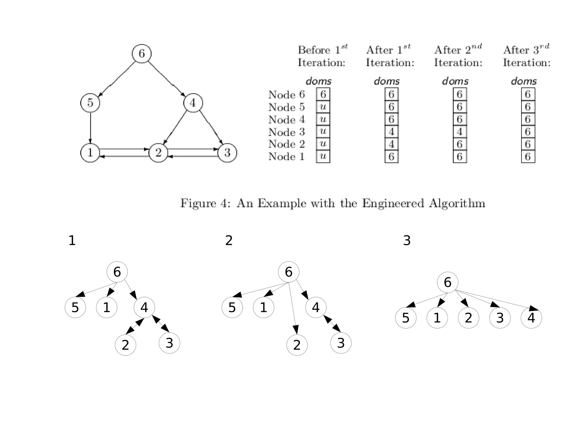 Dominator tree | ODP