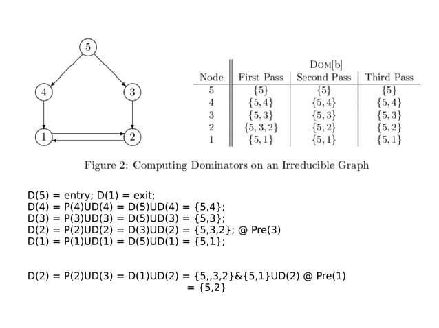 Dominator tree | PPT