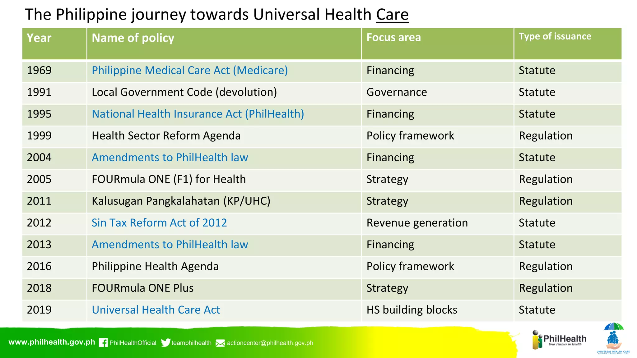 UHC and PhilHealth - 2023 July 13 | PDF