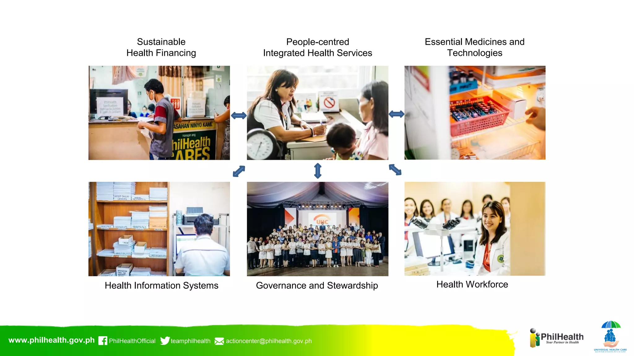 UHC and PhilHealth - 2023 July 13 | PDF