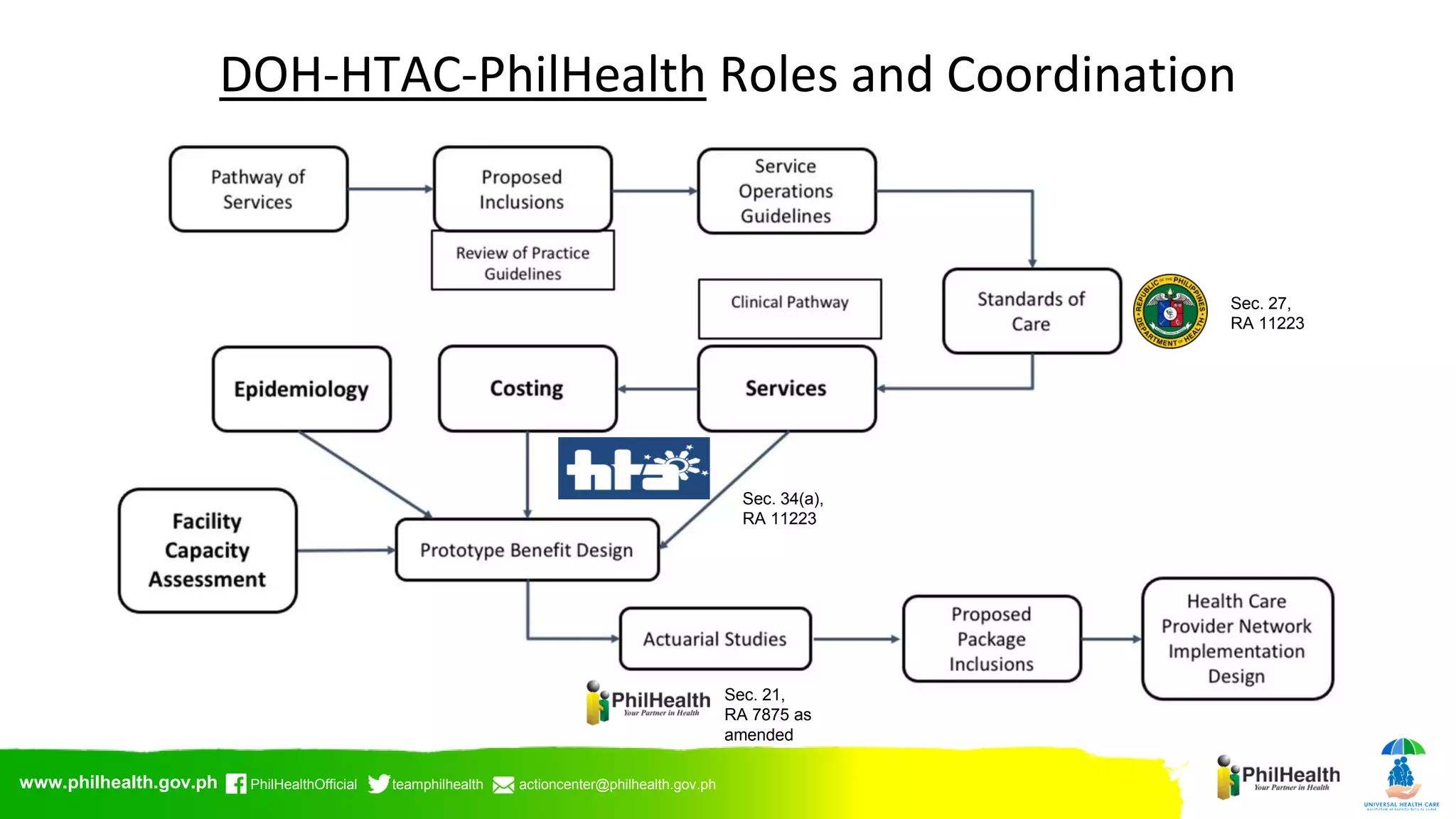 UHC and PhilHealth - 2023 July 13 | PDF