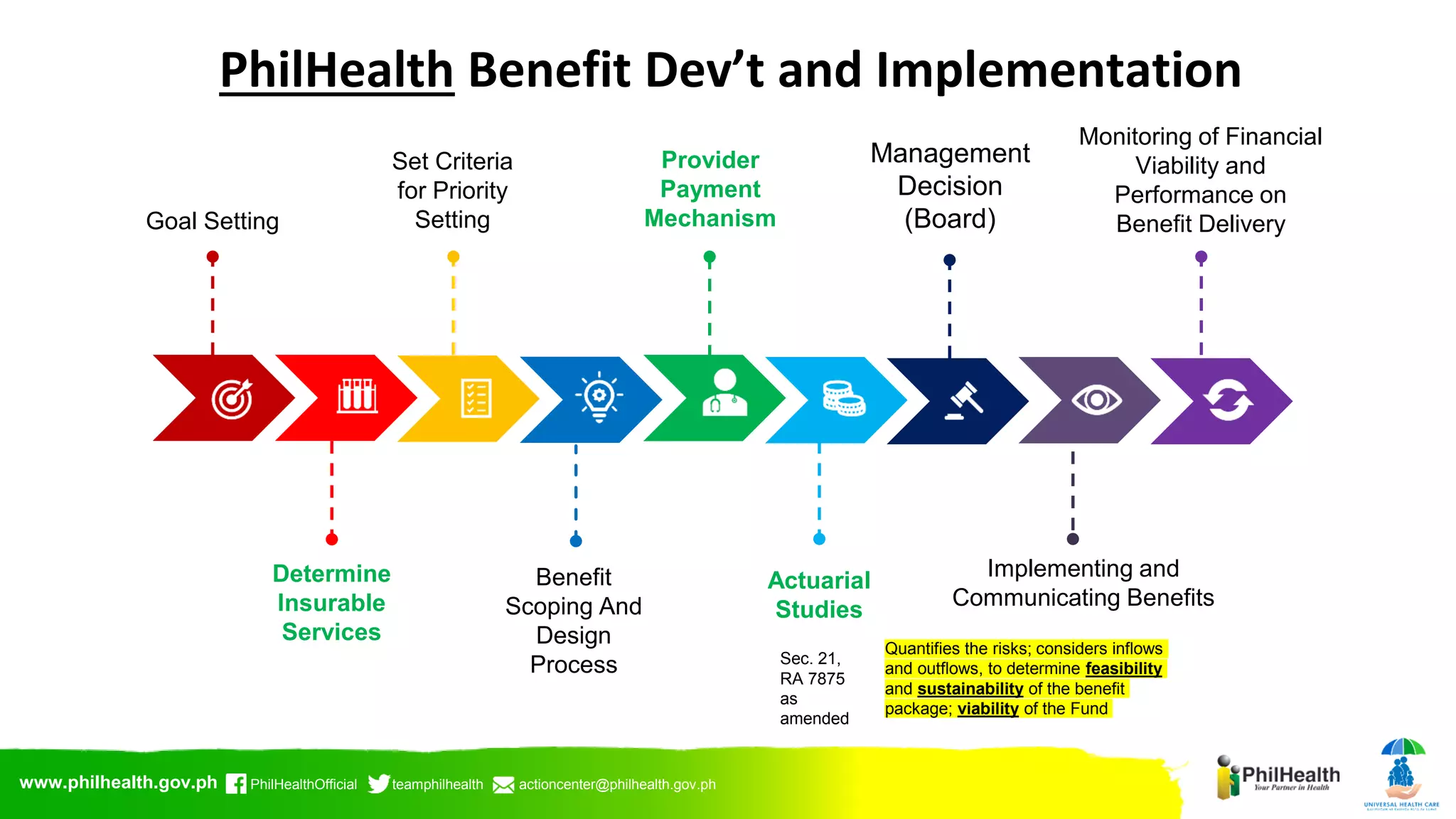 UHC and PhilHealth - 2023 July 13 | PDF