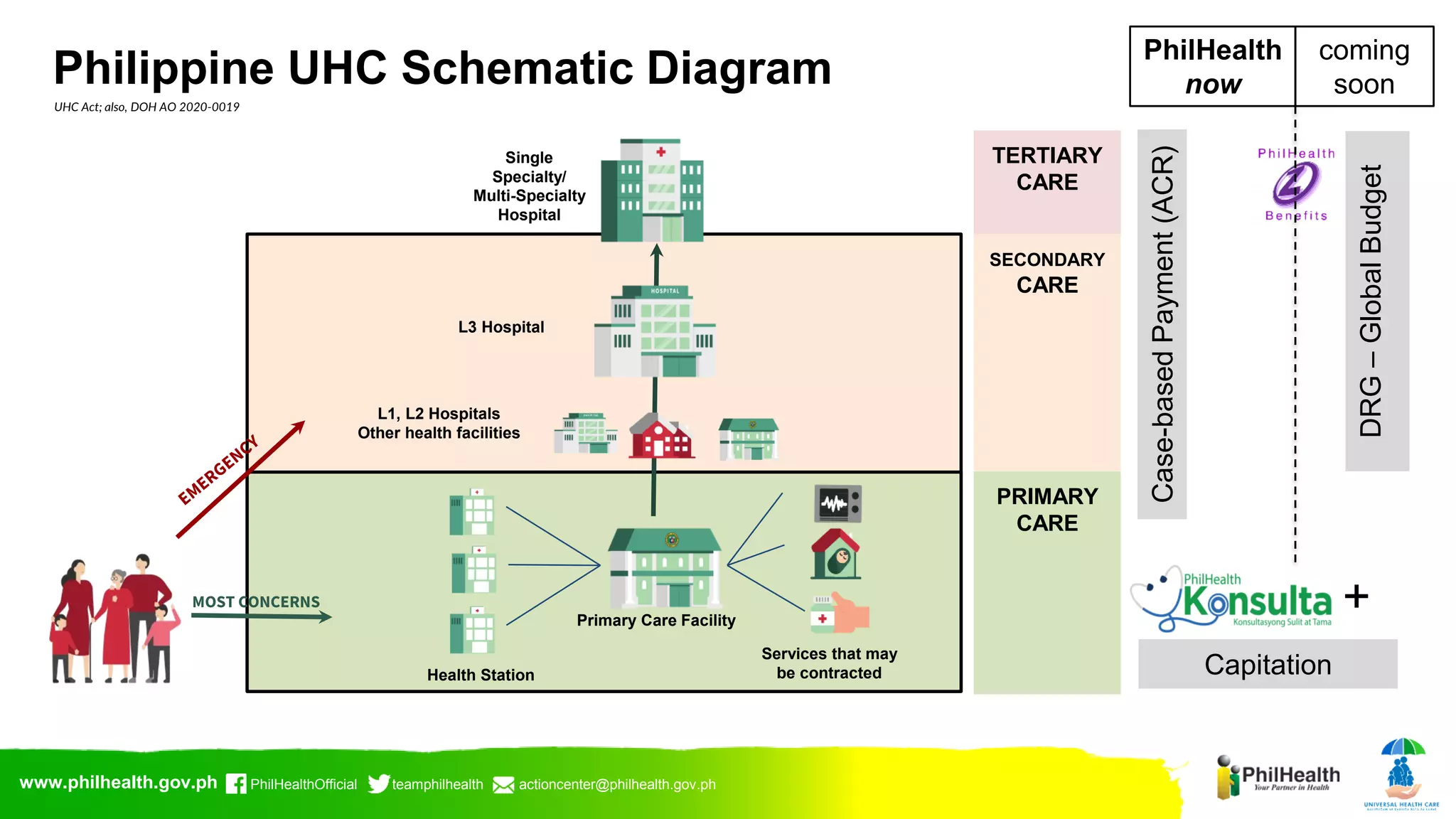 UHC and PhilHealth - 2023 July 13 | PDF