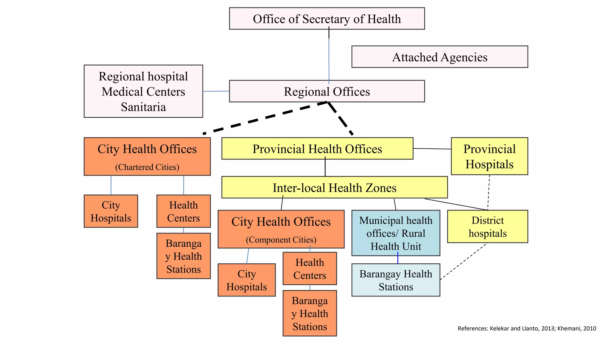 UHC and PhilHealth - 2023 July 13 | PDF