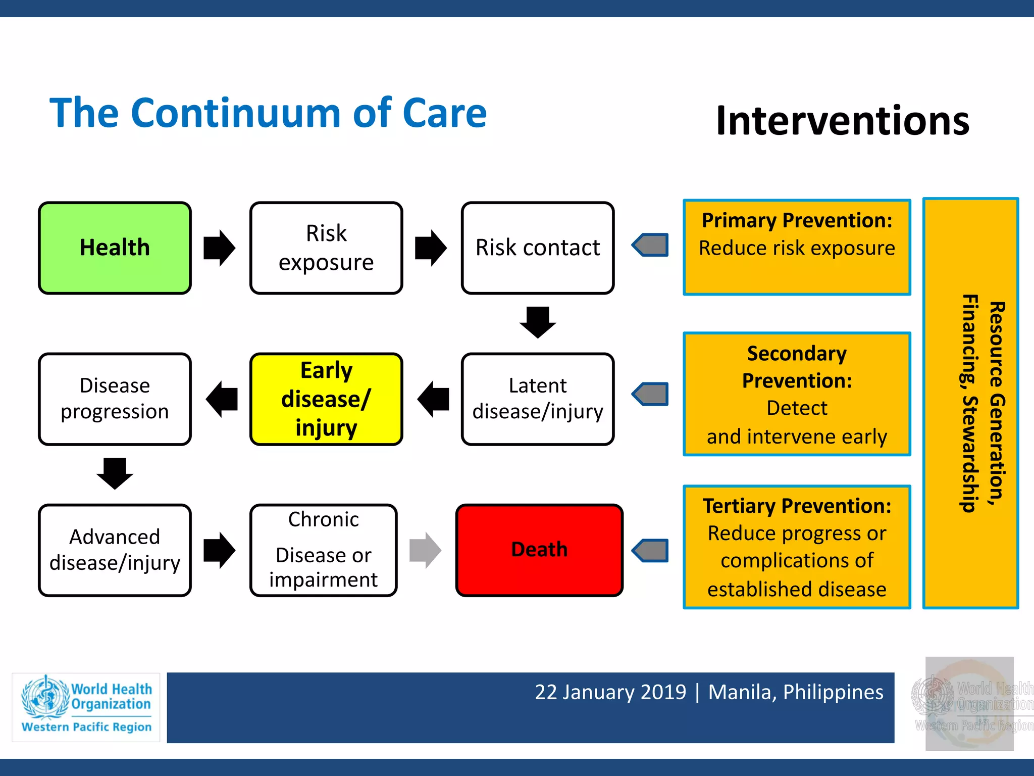 Universal Health Care | PDF