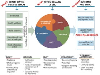 Universal Health Care | PDF