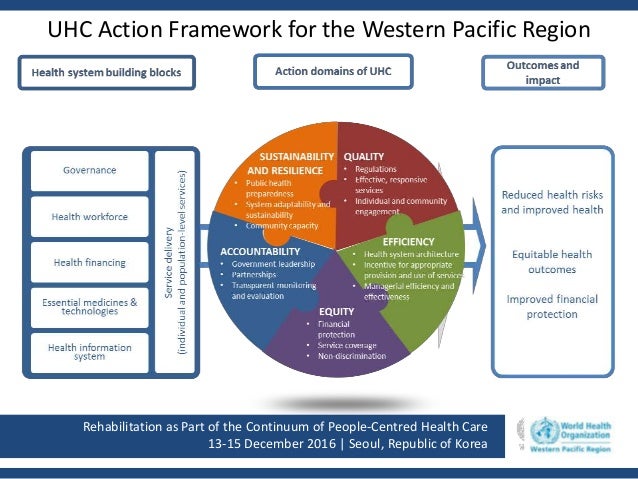 Universal Health Coverage Action Framework For The Western Pacific Re…