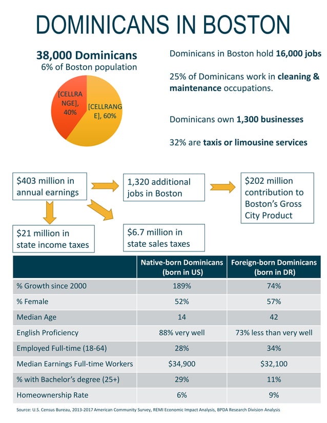 Dominicans in Boston - 2019 | PDF