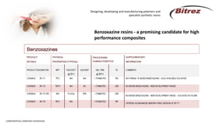 Dominic hopwood bitrez | PPT