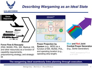 How the Air Force Addresses Training and Analysis for Wargaming | PPT
