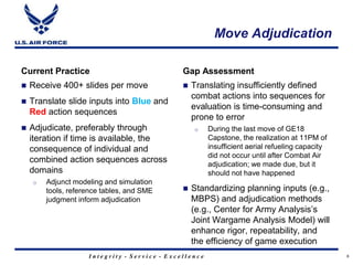 How the Air Force Addresses Training and Analysis for Wargaming | PPT