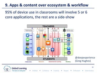 Dominic Norrish digital education show presentation web | PPT