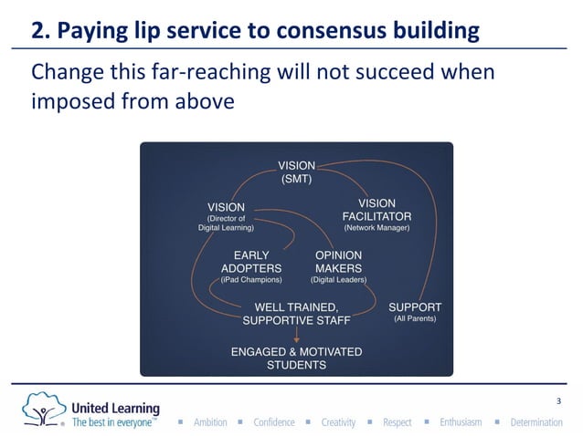 Dominic Norrish digital education show presentation web | PPT