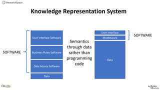 Knowledge Representation and Research in the Real World | PPT