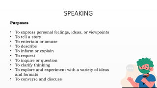 Materials for developing speaking skills.pptx