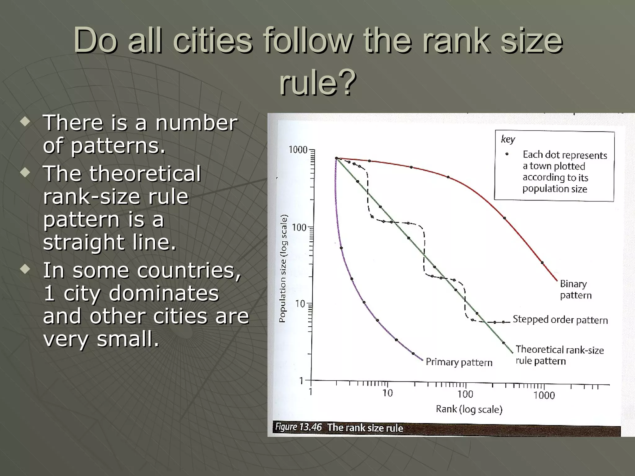Dominika The Rank Size Rule(2) | PPT | Geography | Science