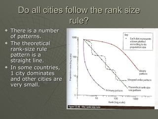 Dominika The Rank Size Rule(2) | PPT | Geography | Science