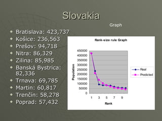 Dominika The Rank Size Rule(2) | PPT