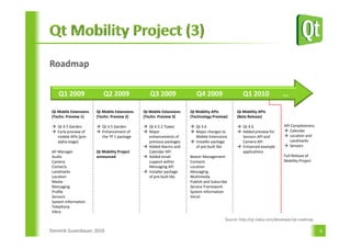 Dominik Gusenbauer Qt Mobility | PDF