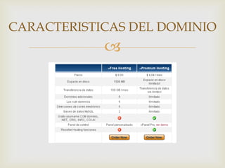 Dominio gratuito | PPT