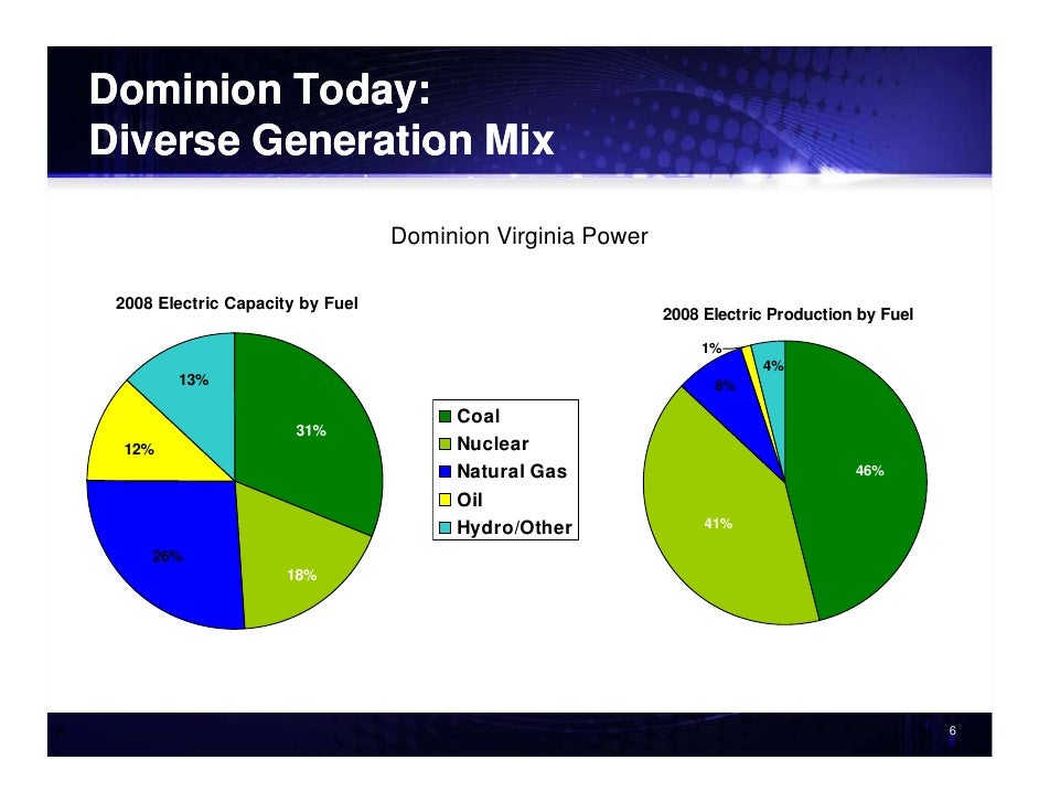 Dominion Power: New Directions in Energy