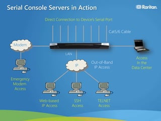 Next Generation Serial Console Server the Dominion SX II | PPT