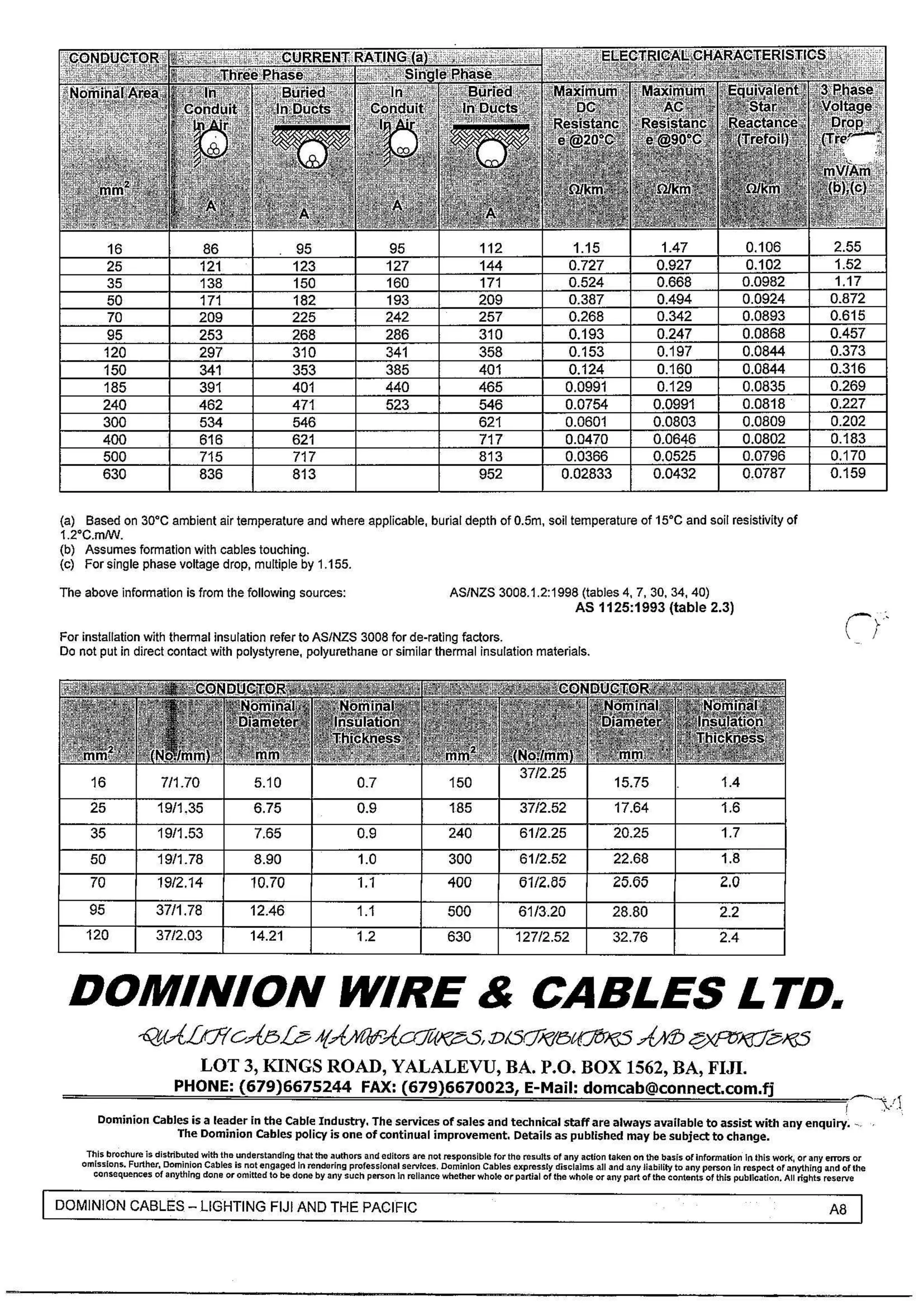 Dominion xple data sheet 415 v single core | PDF