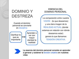 Dominio personal | PPTX